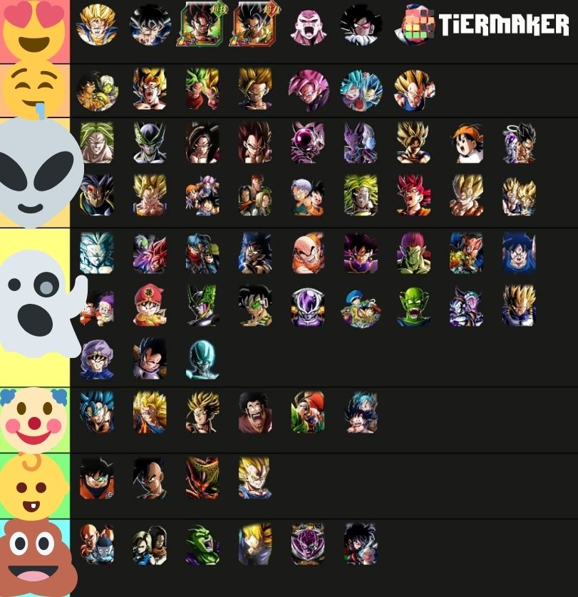 🔮 Tier list japonaise de Dragon Ball Z: Dokkan Battle (à jour)