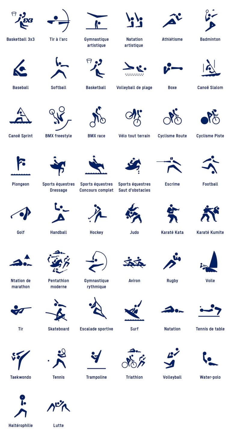 🏟️ Tous les sports des Jeux olympiques de Tokyo
