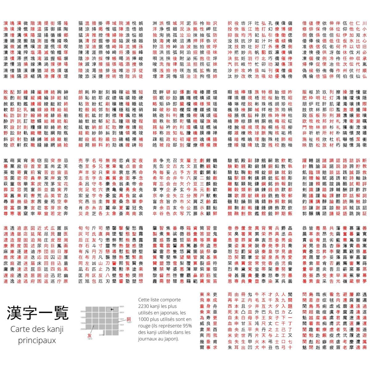 🈁️ Les 2000 kanji principaux - tableau imprimable