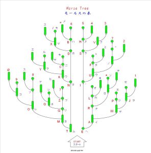📡💭 Le Code Wabun : Le morse de l'armée japonaise